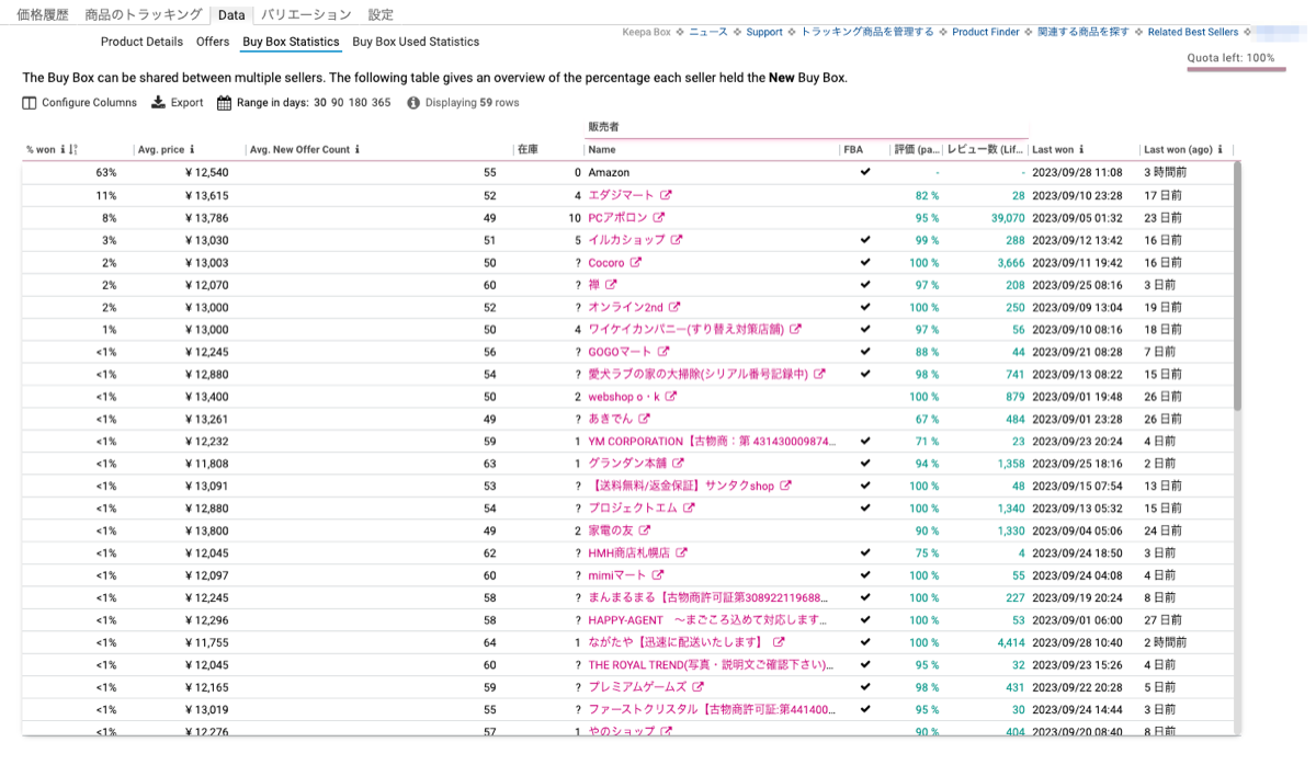 Keepa拡張機能の「Data」を活用してリサーチ効率と精度を爆上げしよう | ひこーるラボ｜ノマドワーク・ネット物販・ブログ・AI活用研究ブログ