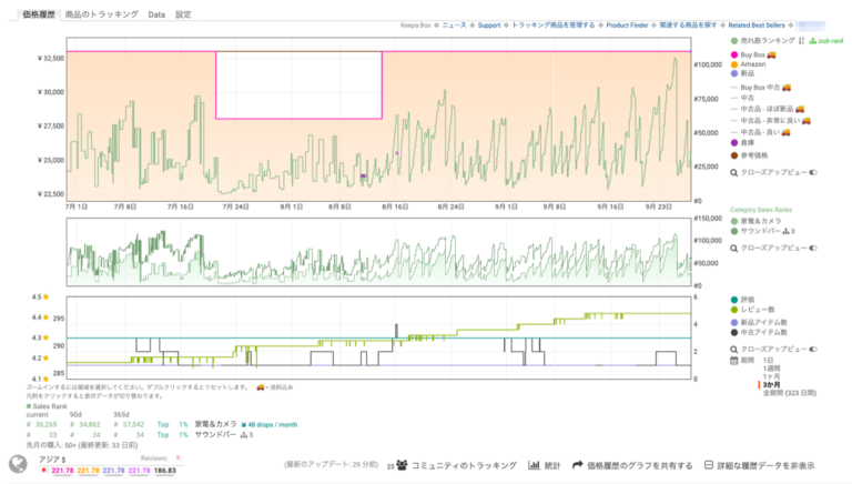 KeepaのBuy boxとは？その他の全13項目もあわせて徹底解説 | ひこーるラボ｜ノマドワーク・ネット物販・ブログ・AI活用研究ブログ