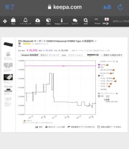 KeepaをiPhoneショートカットで効率よく表示する方法｜スマホリサーチの効率化 | ひこーるラボ｜ノマドワーク・ネット物販・ブログ・AI活用研究ブログ