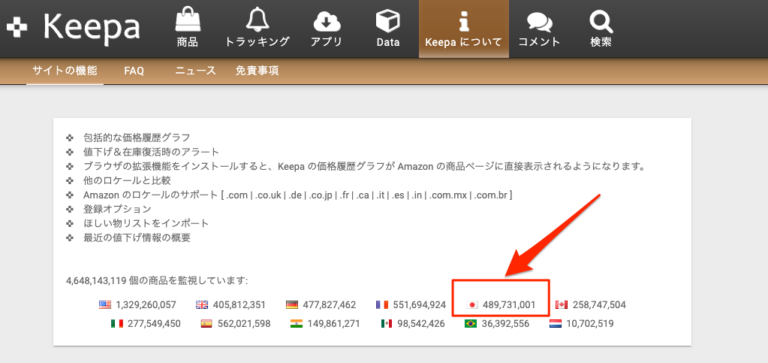 Keepaとは？拡張機能とブラウザ版の使い方を教科書レベルで解説｜Amazonリサーチツール | ひこーるラボ｜ノマドワーク・ネット物販・ブログ・AI活用研究ブログ
